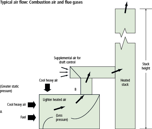Is Measuring Draft Important? | Sauermann group