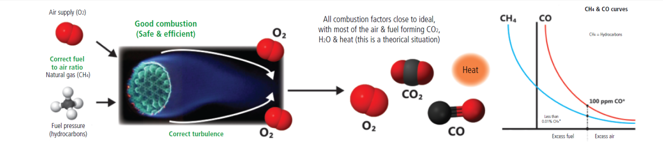Maximing Boiler Performance: Monitoring Unburned Fuel to increase ...