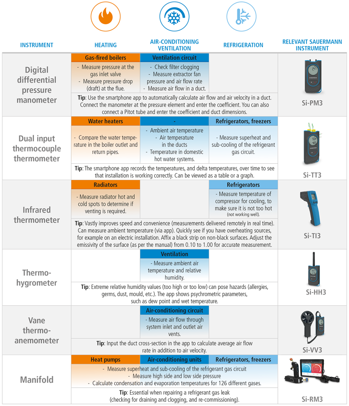 Quick and easy HVACR inspections: choosing the right measurement ...