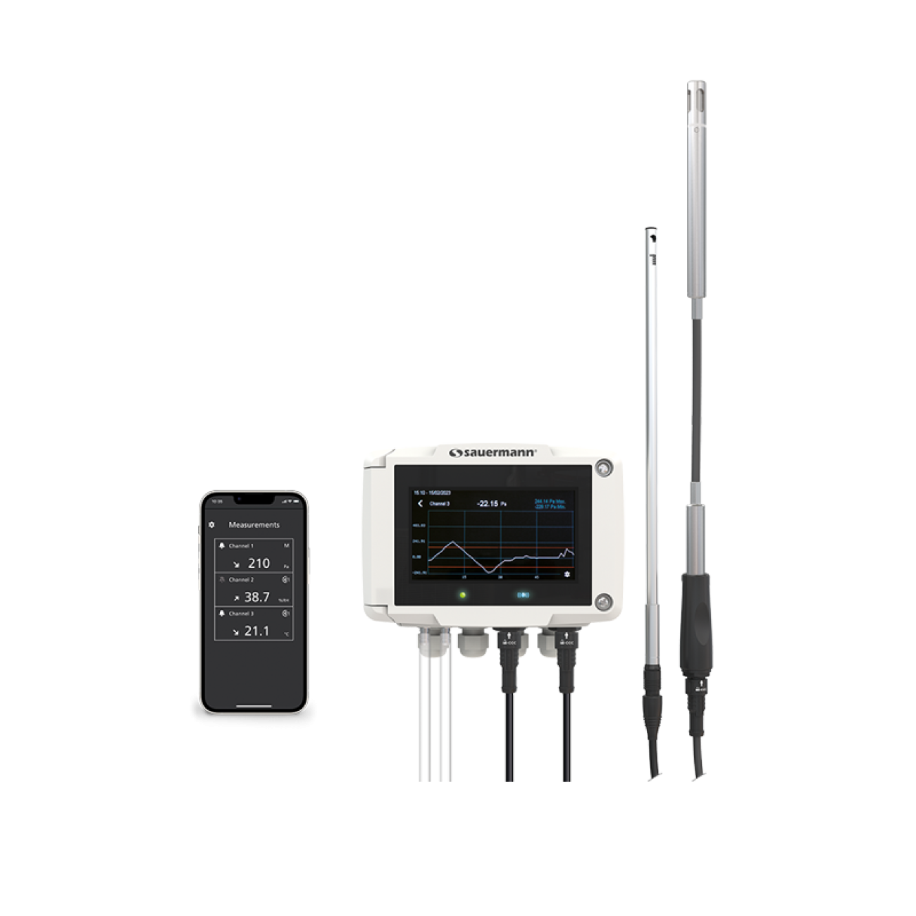 Multifunction transmitter - Si-C320 | Sauermann group